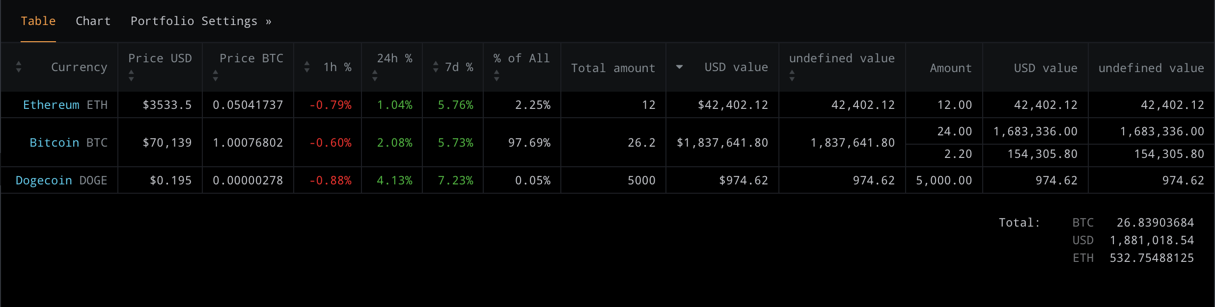 How-To-Add-Currencies-To-Your-Portfolio | CryptoPanic