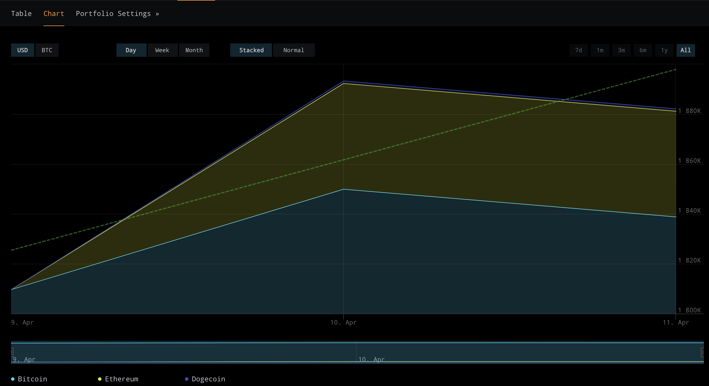 How-To-Add-Currencies-To-Your-Portfolio | CryptoPanic
