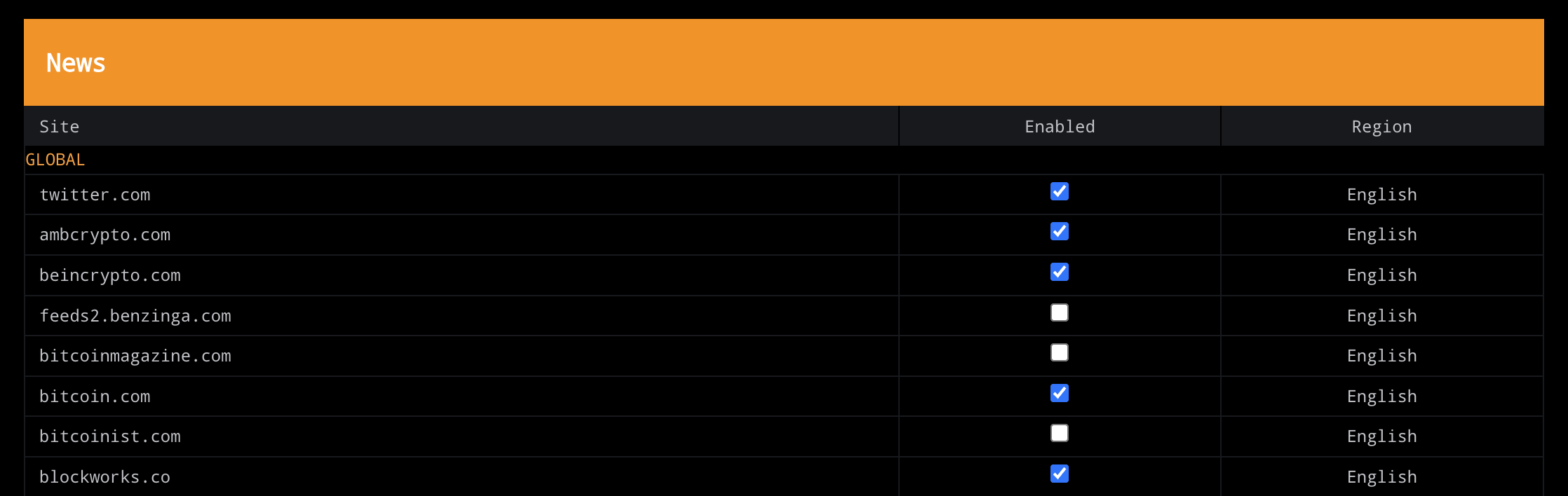 How-To-Add-Custom-News-Sources-On-Cryptopanic | CryptoPanic